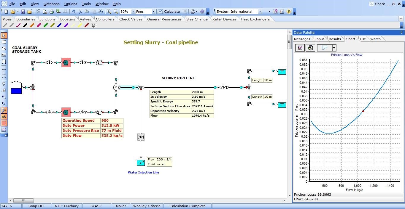 FluidFlow Product Overview